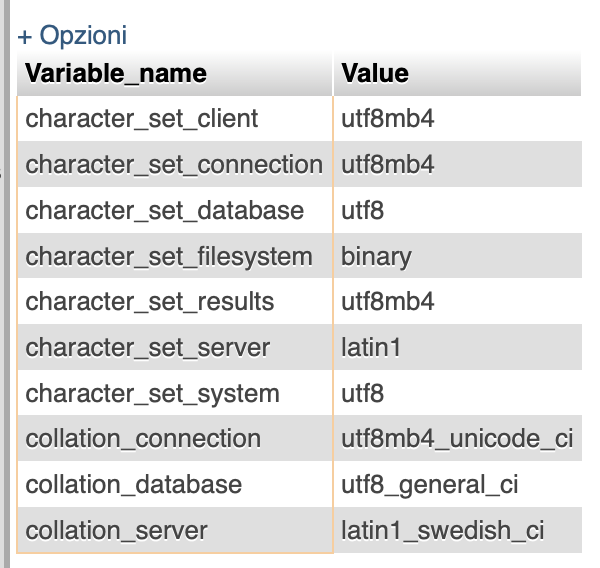 [OJS 3.3.0.8] Error encoding character after Upgrade to OJS 3.3.0.8 ...